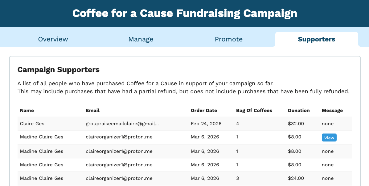 Coffee for a Cause Fundraising Campaign - FAQ – GroupRaise.com